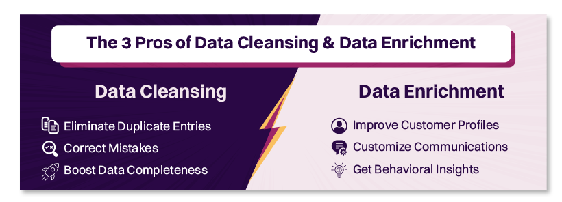 Data Enrichment vs. Data Cleansing: Know the Differences